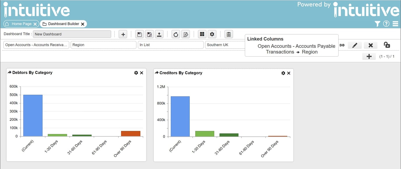 Understanding Dataset Linked Filters