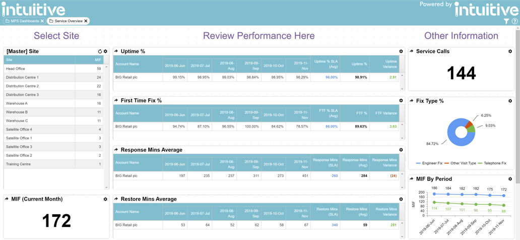 Intuitive For MPS - Overview
