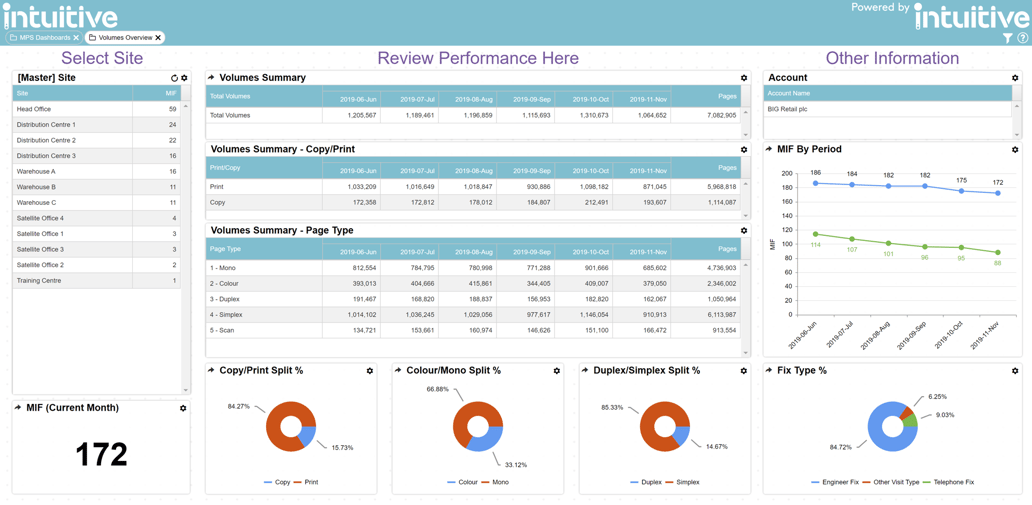 Intuitive For MPS - Overview