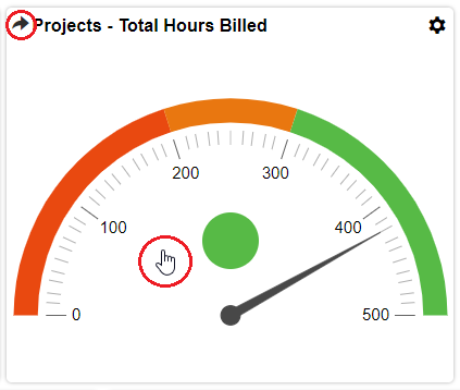 Understanding Drilldown Components
