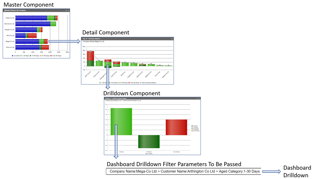 Understanding dashboard drilldowns