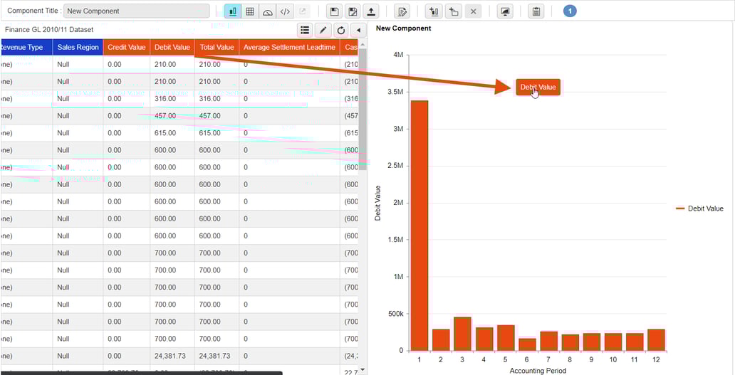Understanding dataset attribute, measure and pivot columns