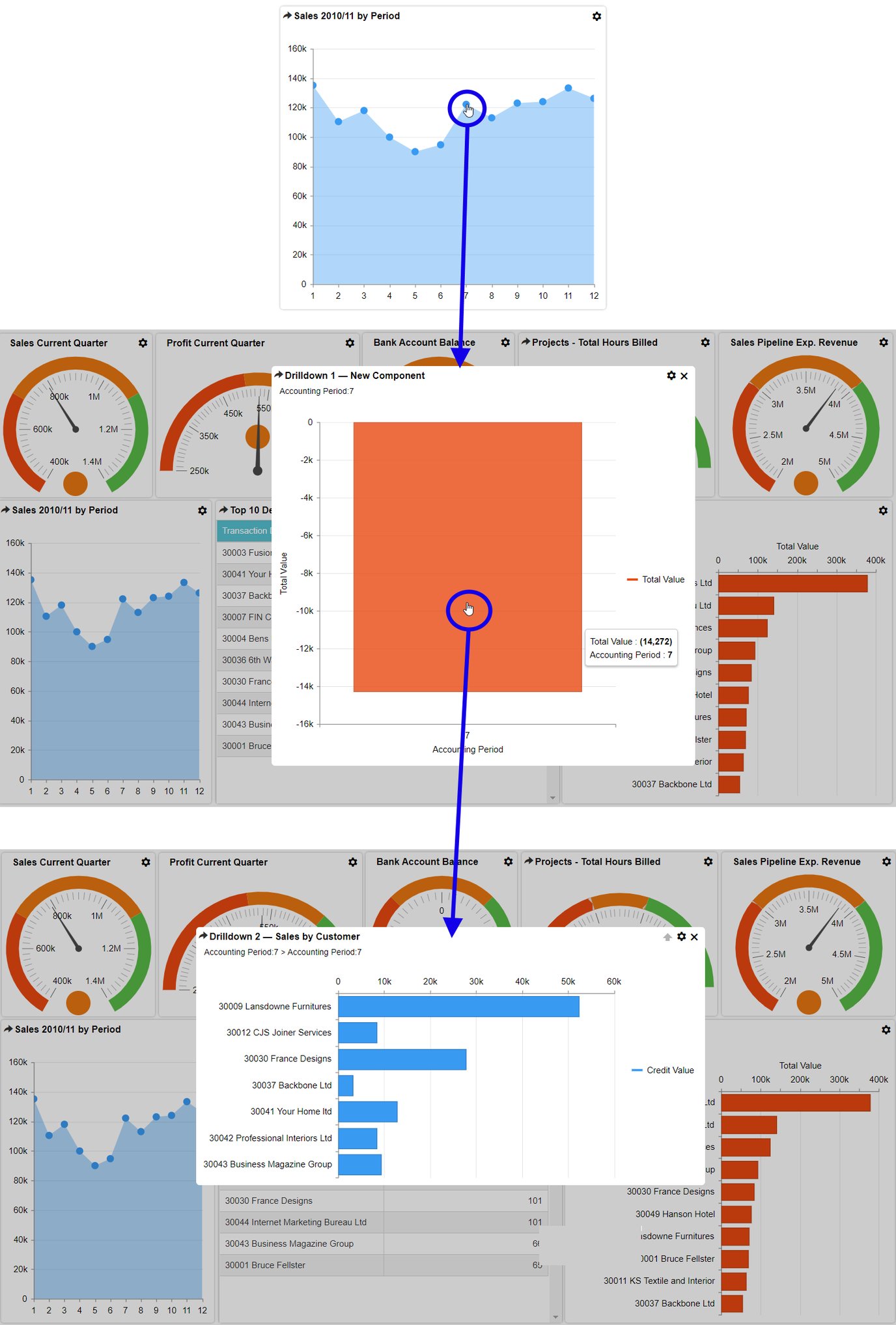 Adding component drilldowns